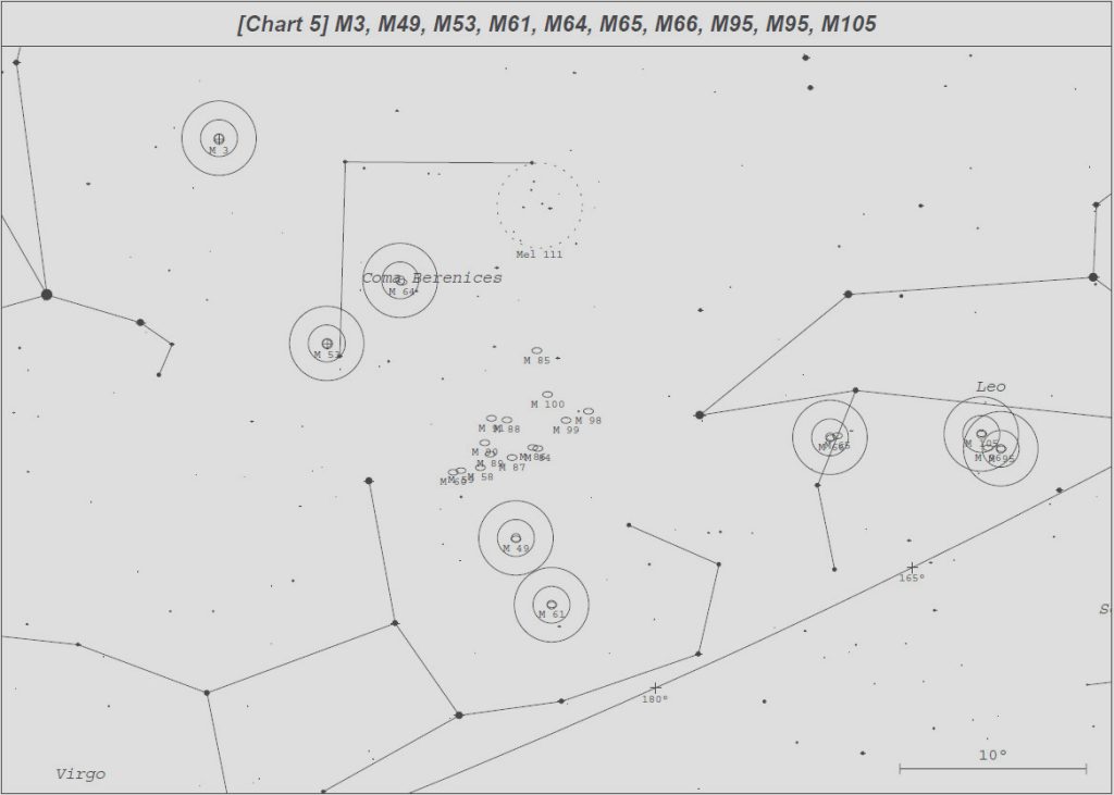 Observing Charts by Steve Bellavia - Richmond Astronomical Society